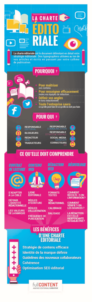 Agence d'Infographie à Paris : Création d'Infographies Fixes et Animées